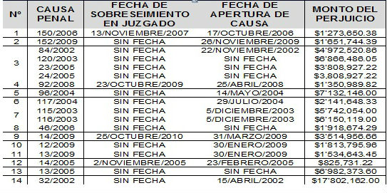 Ifai ordena a Hacienda revelar nombres de beneficiados del “perdón ... Ifai ordena a Hacienda revelar nombres de beneficiados del “perdón ...