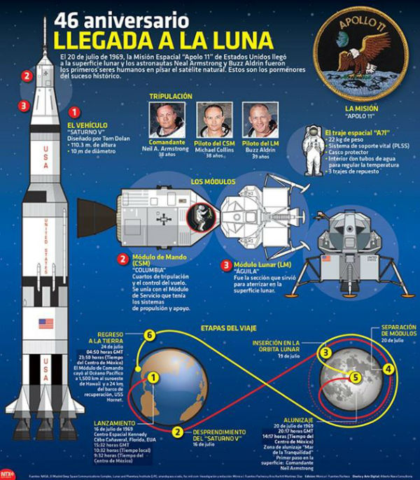 46 aniversario de la llegada a la Luna (infografía) | Aristegui Noticias