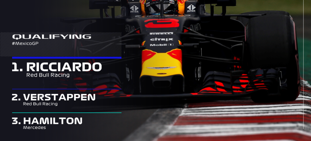 F1: Saldrá Sergio Pérez en el lugar 13 para el Gran Premio de México ...