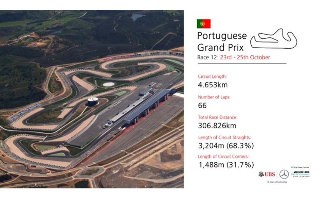 F1: Permiten aficionados para el Gran Premio de Portugal | Video ...