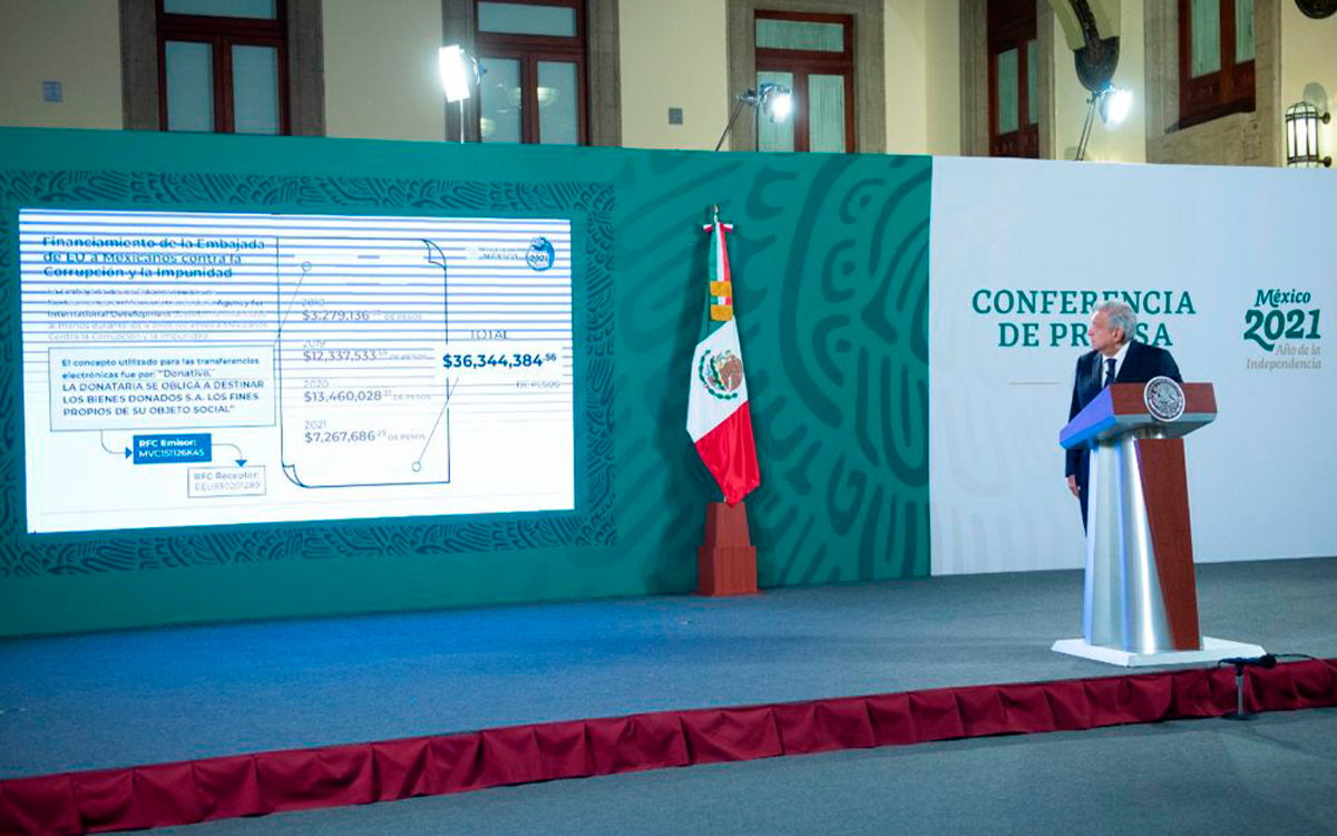 Desde 2018 Mcci Ha Recibido Cerca De 50 Mdp De Eu Artículo 19 También