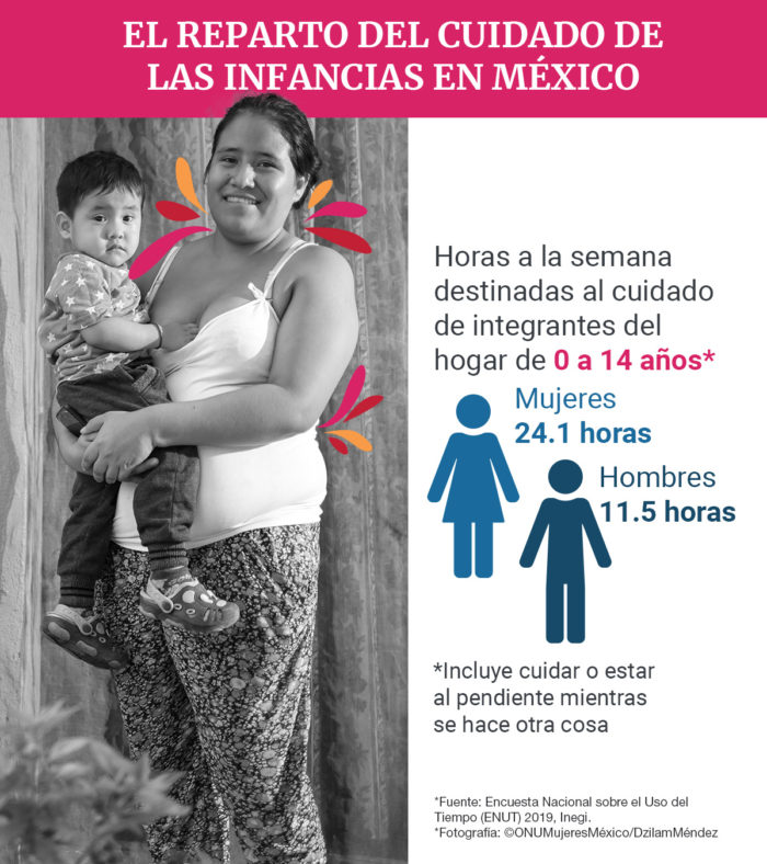 Crianza compartida: Ellos tienen derechos y responsabilidades en el ...