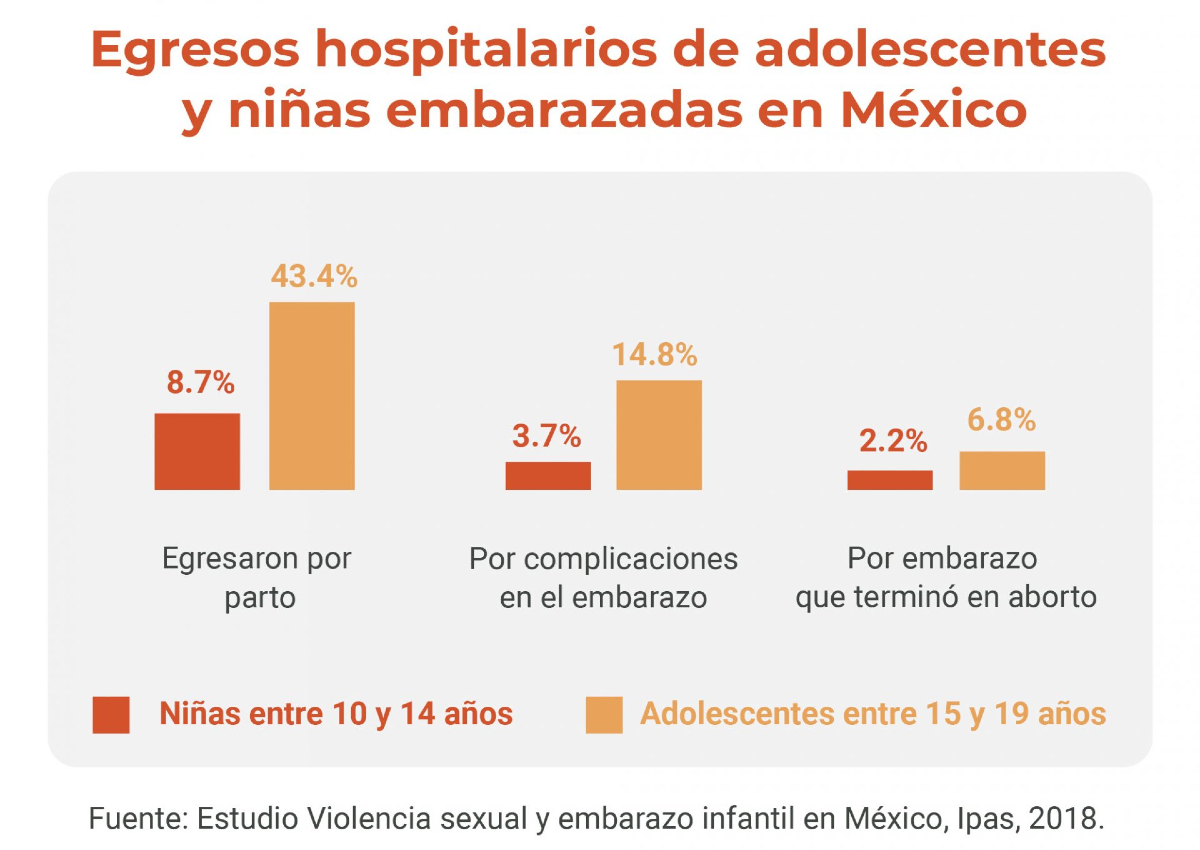 Urgen a erradicar el embarazo infantil y adolescente en México ...