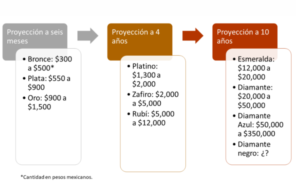Así opera bHip en México, el esquema piramidal (un fraude) a nivel ...