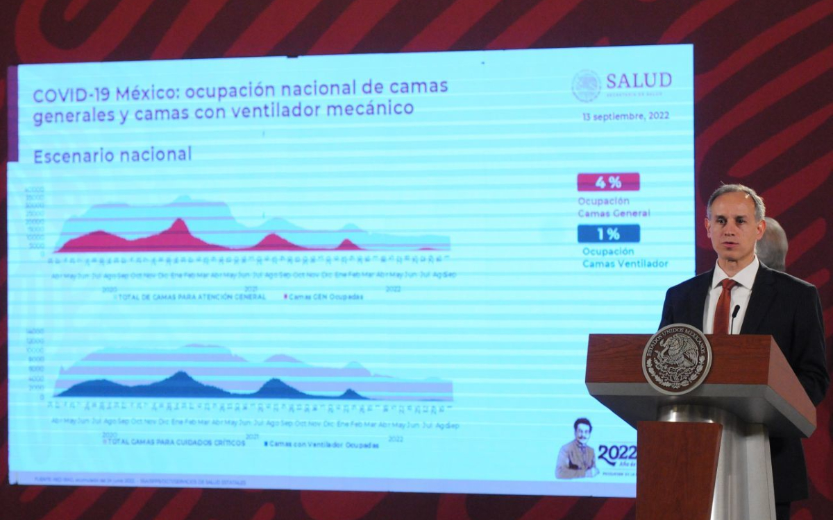 Quinta Ola de Covid-19 en México es la de menor mortalidad: López ... Quinta Ola de Covid-19 en México es la de menor mortalidad: López ...