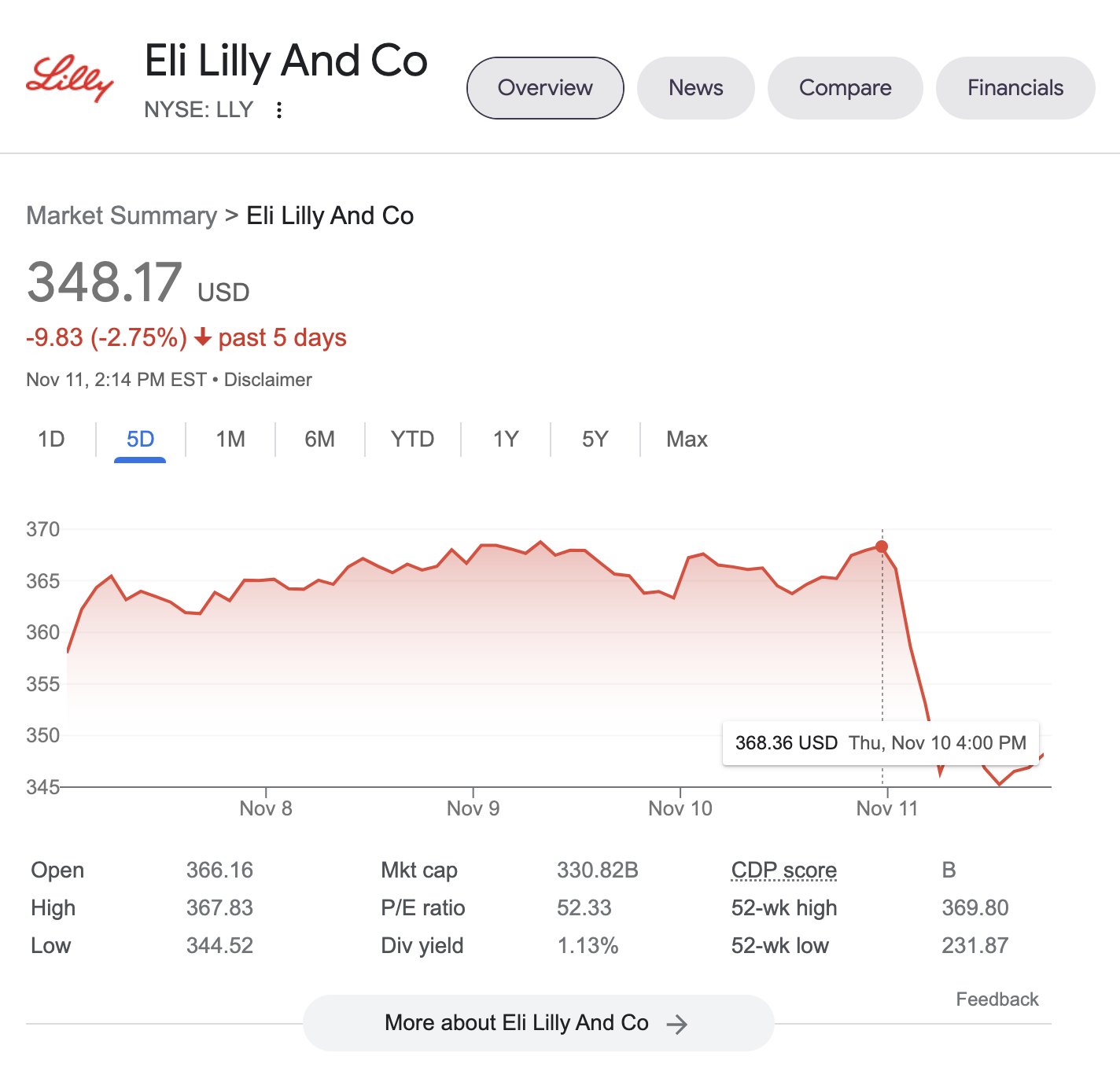 La caótica semana en la que Twitter empezó y terminó con la verificación de pago | Aristegui ...