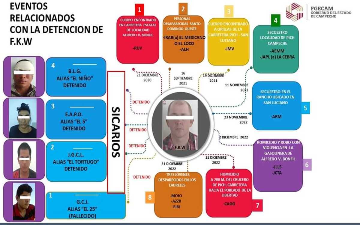 Detienen a menonita presunto líder de cartel en Campeche | Aristegui ...