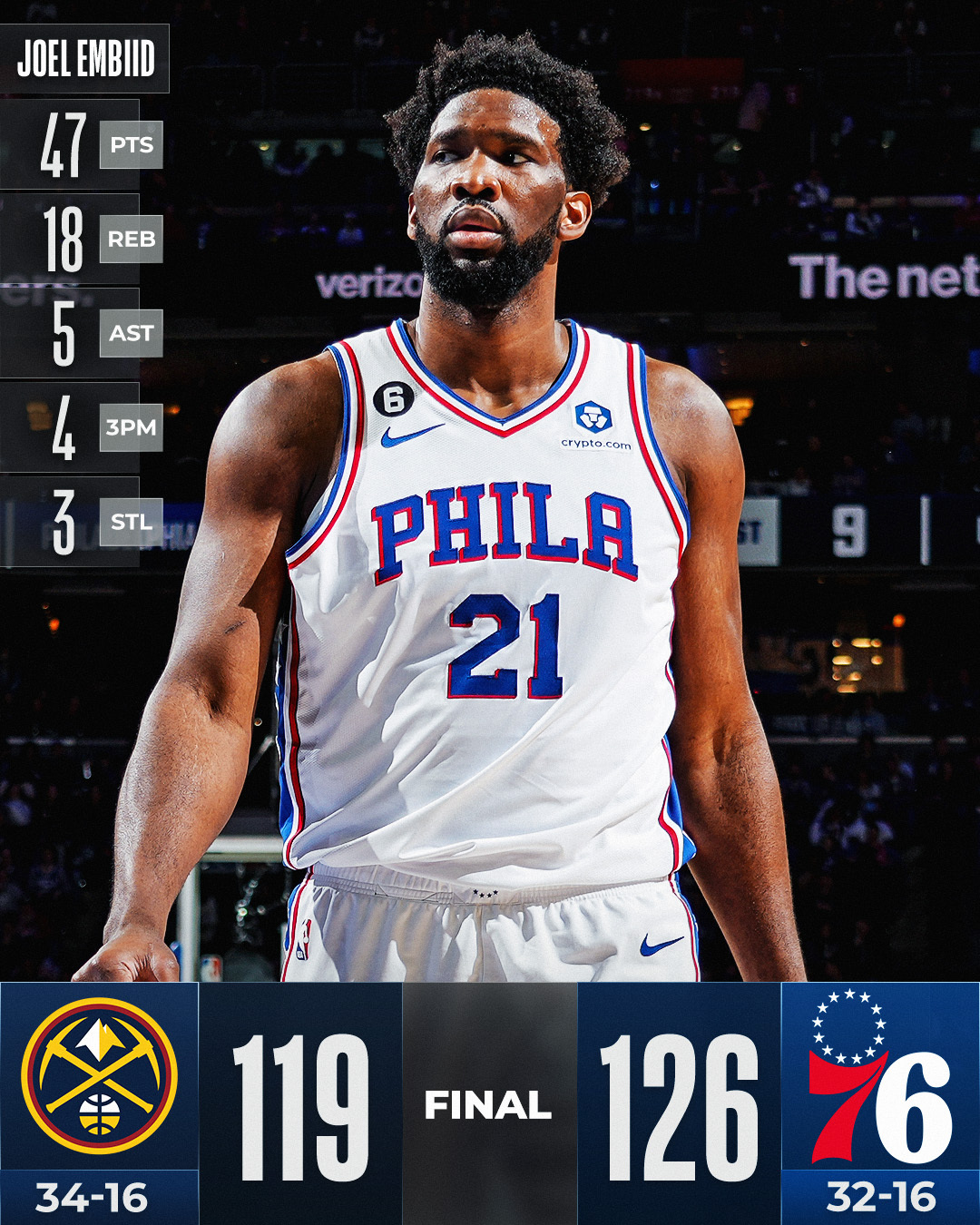 NBA: Filadelfia vence a Denver con arrolladora actuación de Joel Embiid | Video | Aristegui Noticias