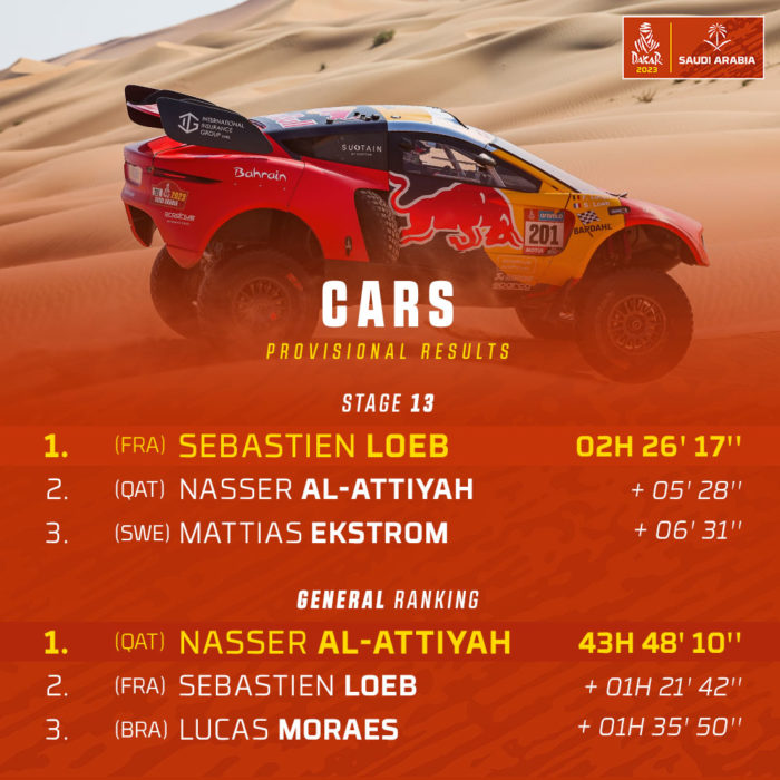 Rally Dakar: Sebastien Loeb hace historia al conseguir su sexta victoria de etapa consecutiva ...