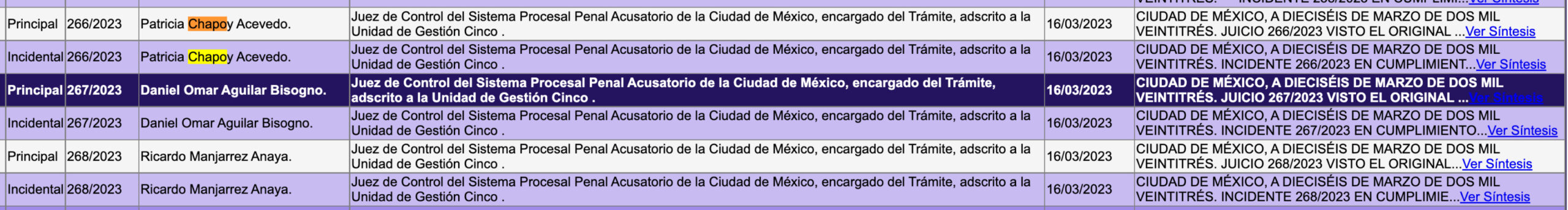 Daniel Bisgono y Ricardo Manjarrez también tienen orden de arresto - Lado.mx