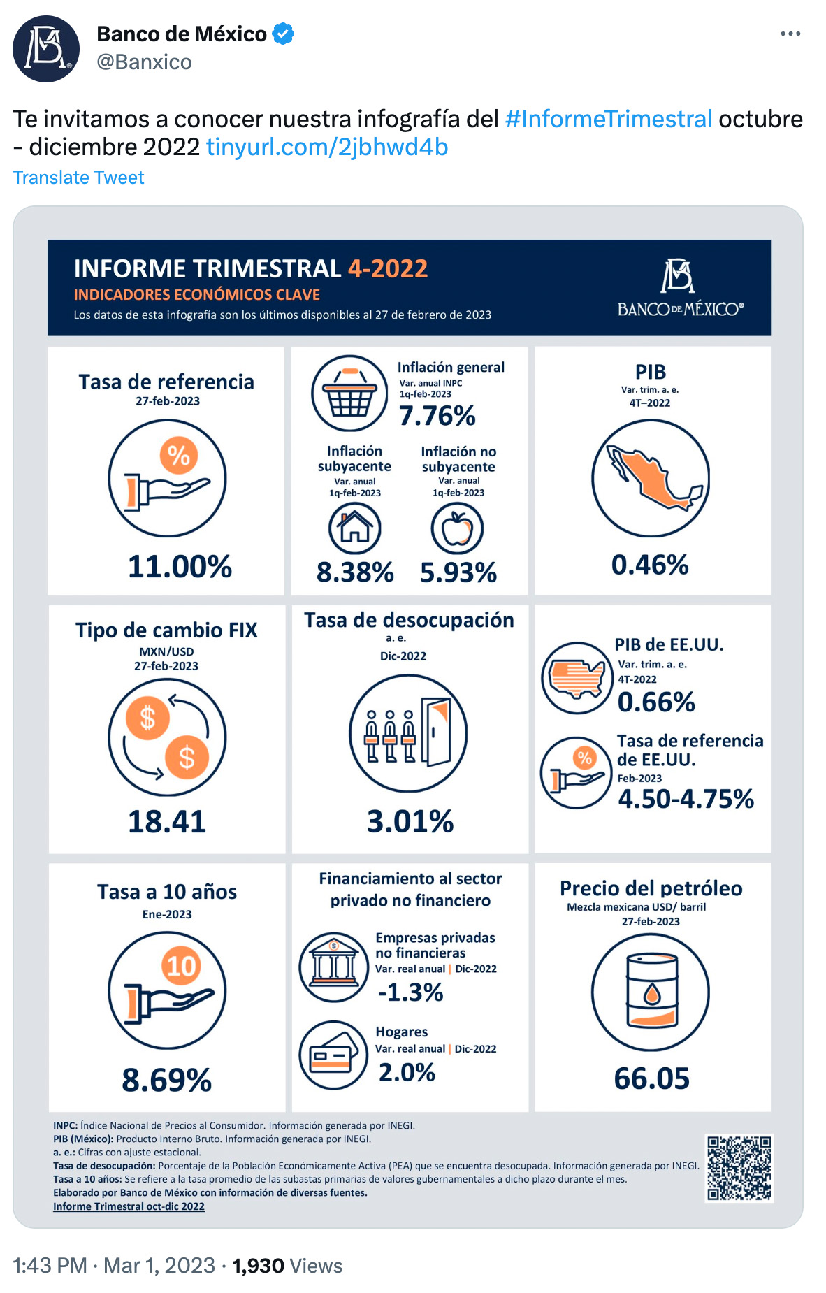 Banxico Reduce A 1 6 Su Pronóstico De Crecimiento Del Pib Para 2023