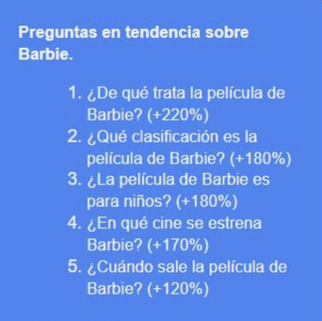 Barbie vs. Oppenheimer, ¿qué película fue la más buscada en Google ...