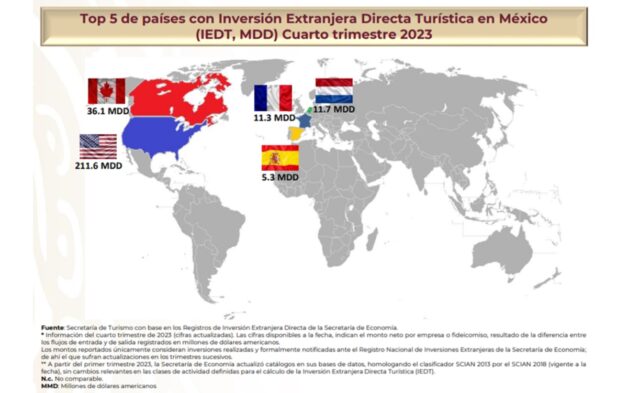 Turismo capta 2 mil 561 mdd de inversión extranjera directa | Aristegui ...