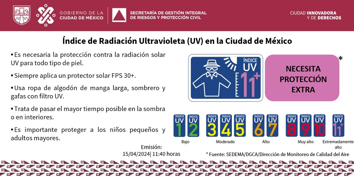 Protección civil alerta sobre 'altos Índices de Radiación UV' en CDMX; sigue estas ...