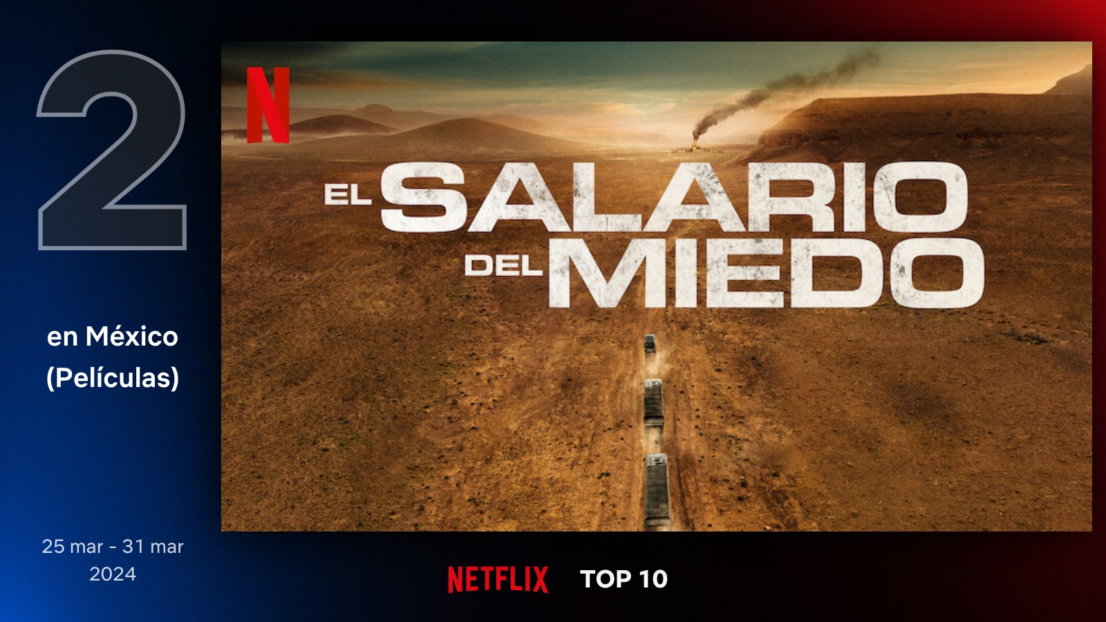 ¿fin De Semana En Casa Estas Son Las 5 Películas Más Populares De