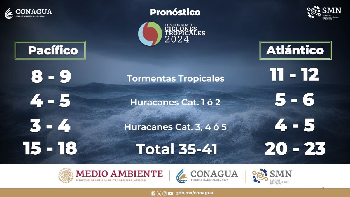 Prepárate para la temporada de huracanes y ciclones 2024; ¿cuántos ...