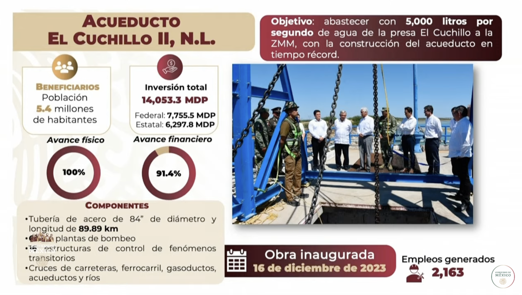 Inversión de 110 mil 302 MDP en proyectos hídricos resultará en casi 25 ...