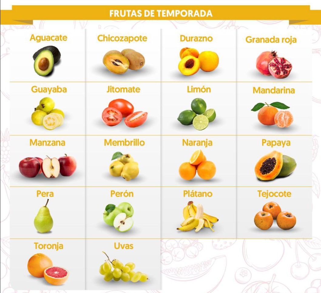 Estas son las frutas y verduras de temporada ¡Descubre sus beneficios ...