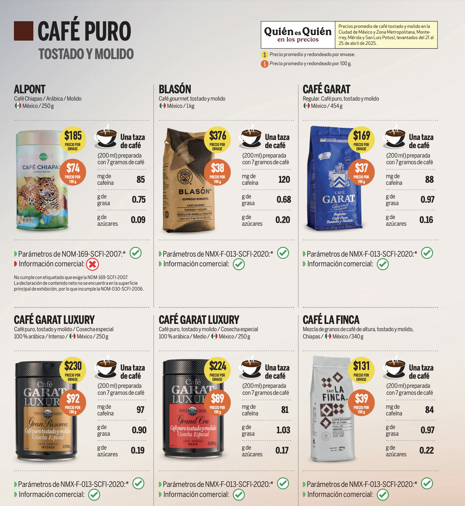 ¿Te gusta el café? Estas son las marcas que Profeco recomienda ...