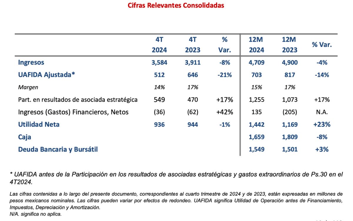 Ocesa y Ticketmaster: la sombra del monopolio sobre los espectáculos ...
